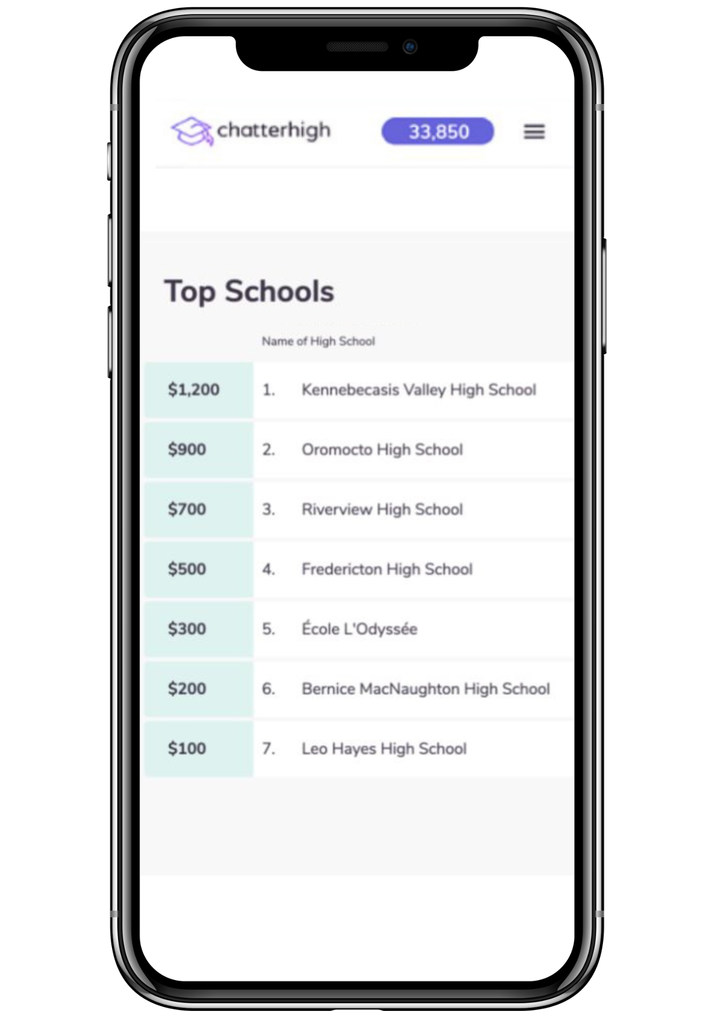 Bishop's ChatterHigh Competition | ChatterHigh